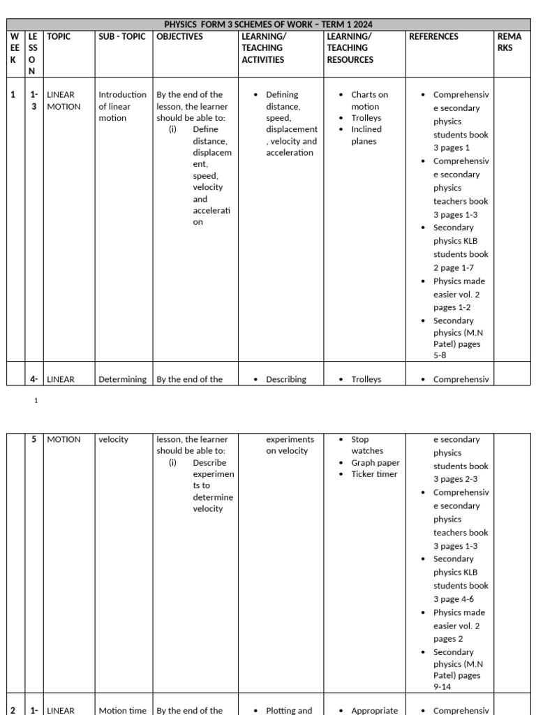 PHY Form 3 2024 | PDF | Acceleration | Refraction