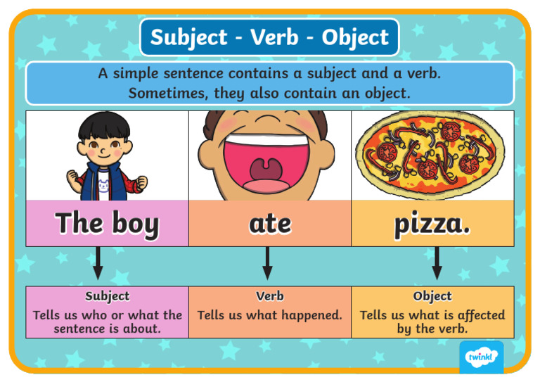 Au L 1629849428 Subject Verb Object Display Posters - Ver - 2 | PDF