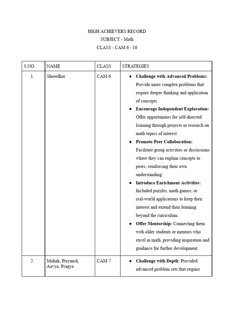 Strategies For High Achievers In Math Pdf Mathematics Mentorship