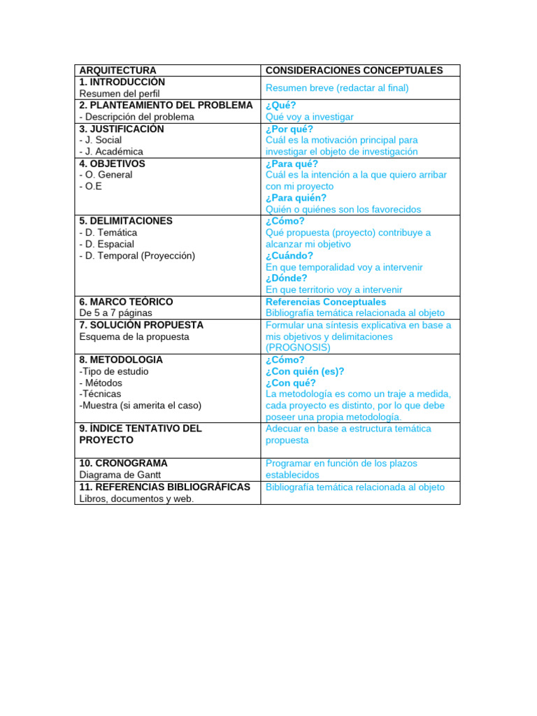Criterios Referenciales para Perfil ARQ-DYP | PDF