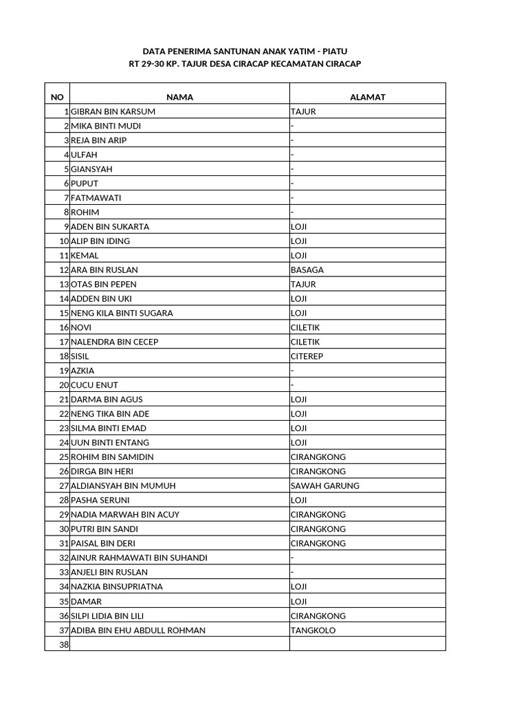 Data Penerima Santunan Anak Yatim | PDF