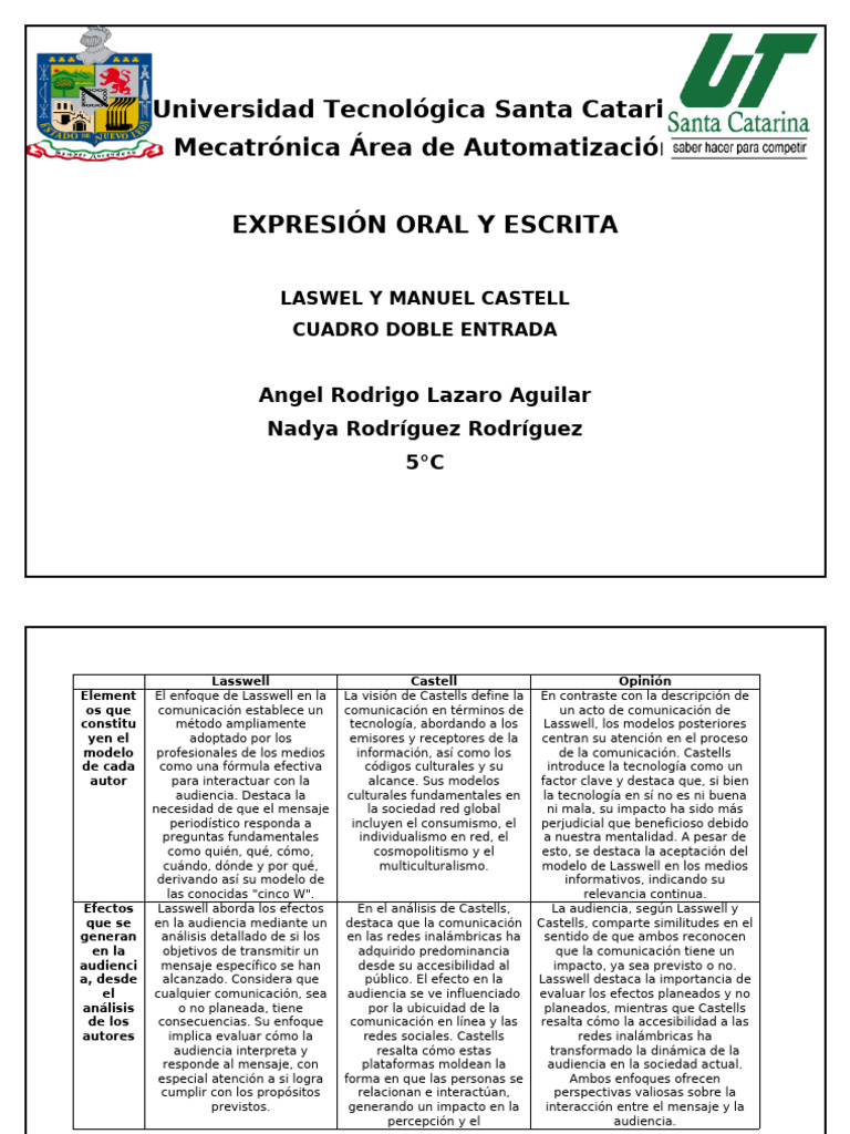 Cuadro Doble Entrada (Laswel y Castell) | PDF | Comunicación