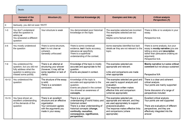 Essay Grading Criteria Breakdown | PDF | Essays | Critical Thinking