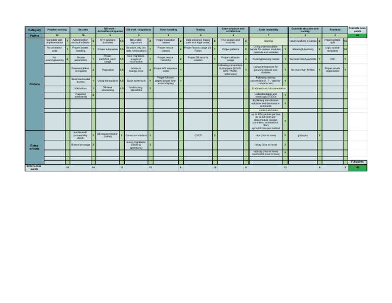QC Calculator Template - Sheet1 | PDF | Computing | Computer Programming
