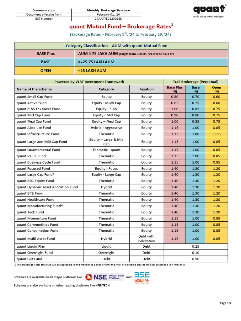 Quant MF - Brokerage - February 2024 | PDF