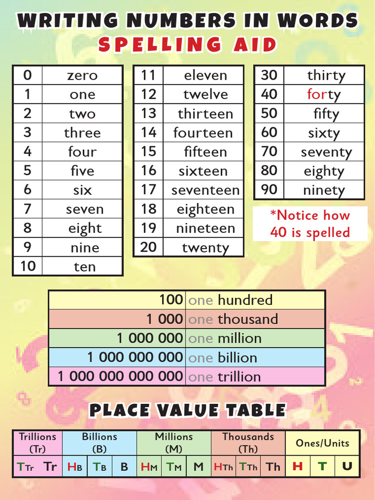 spelling-aid-A2 | PDF
