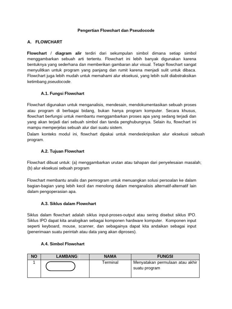 Flowchart Dan Pseudocode | PDF