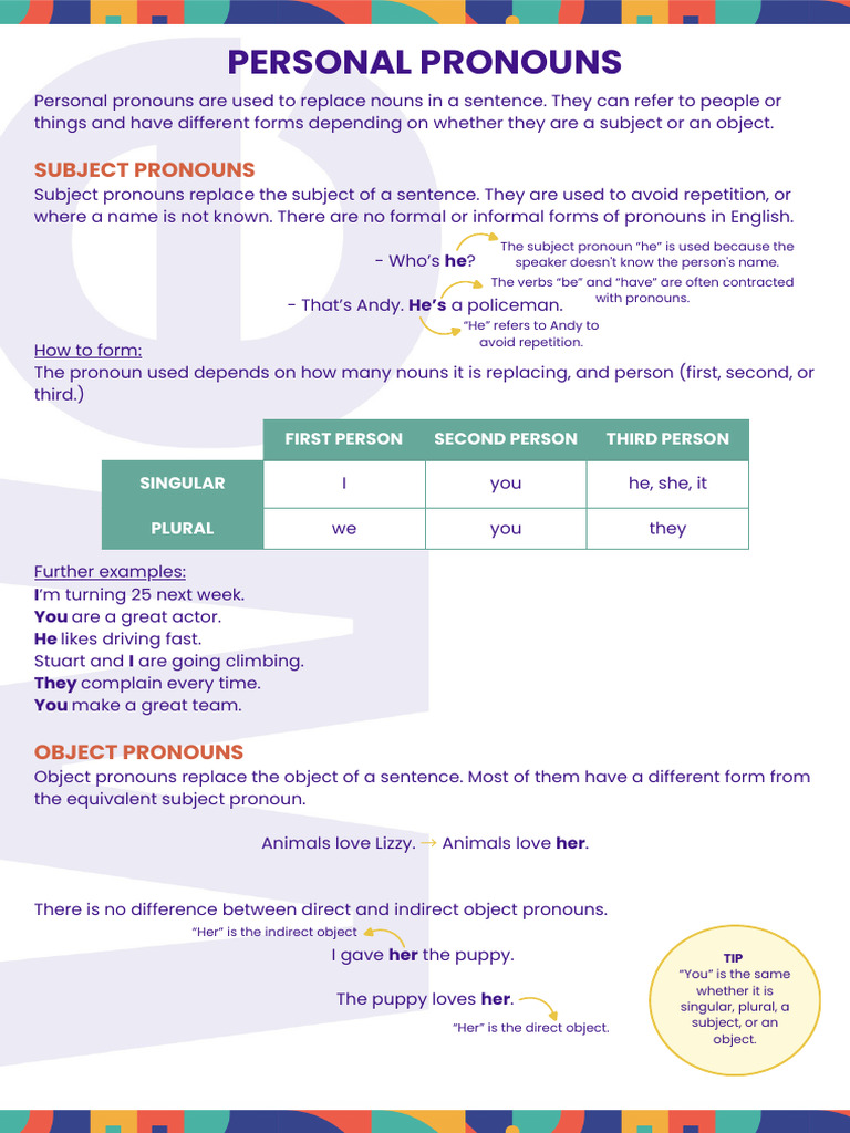 Pronouns | PDF | Grammatical Number | Pronoun