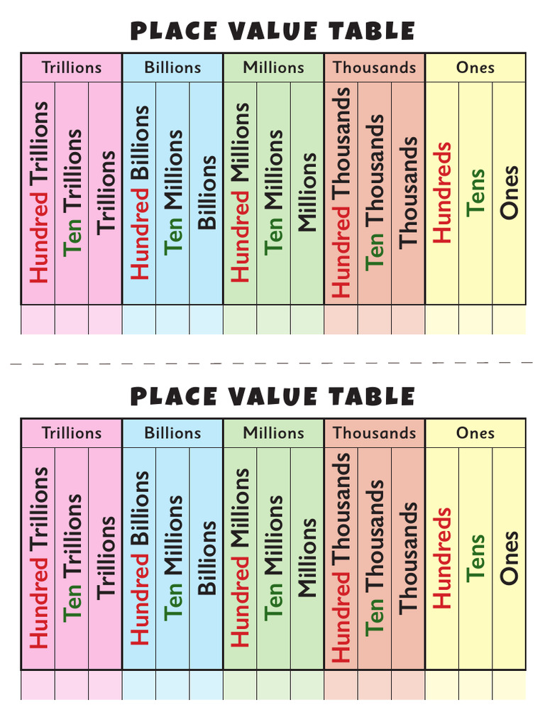 2 X A5 Spelling Aids and Place Value Tables | PDF