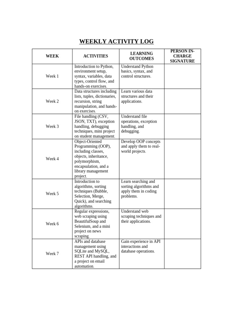 Weekly Activity Report | PDF | Object Oriented Programming | Computer ...