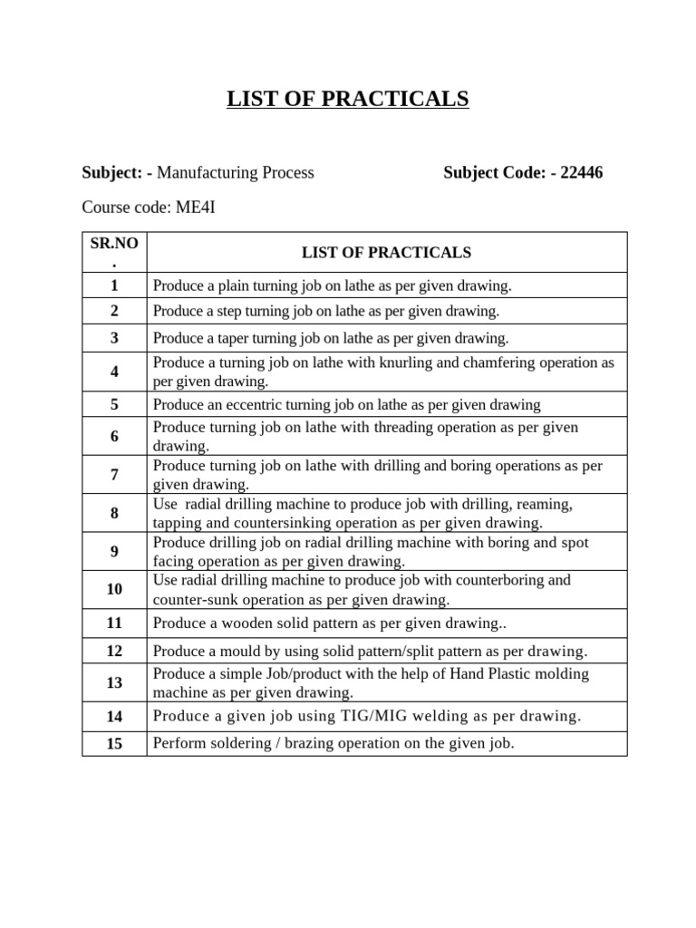 List of Practicals MPR | PDF