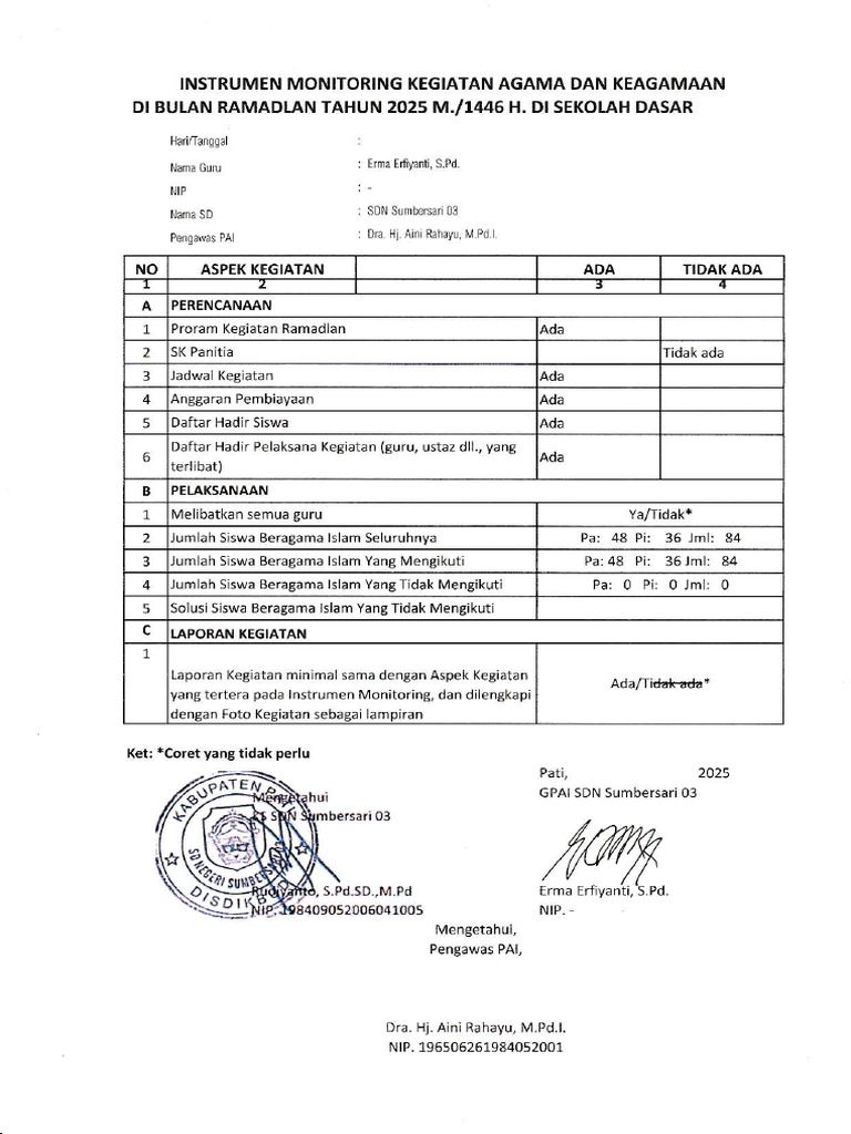 Instrumen Monitoring | PDF