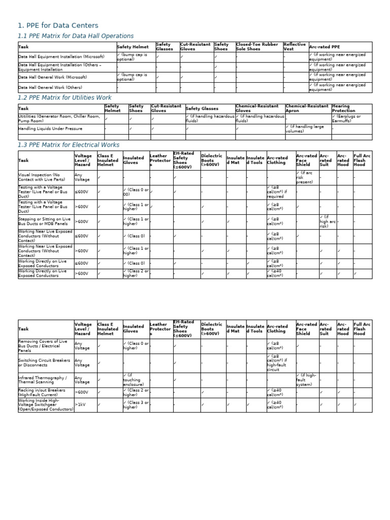 PPE Requirements | PDF | Personal Protective Equipment | Insulator ...