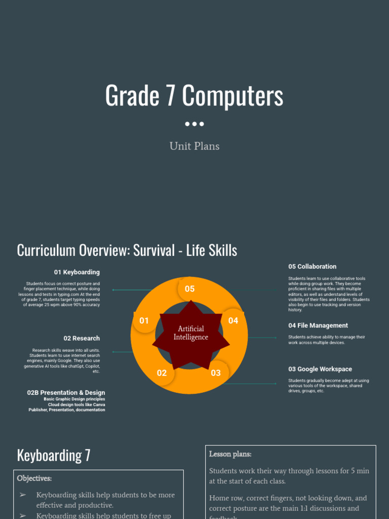 G7 unit plans 2024 | PDF | Computer File | Computing