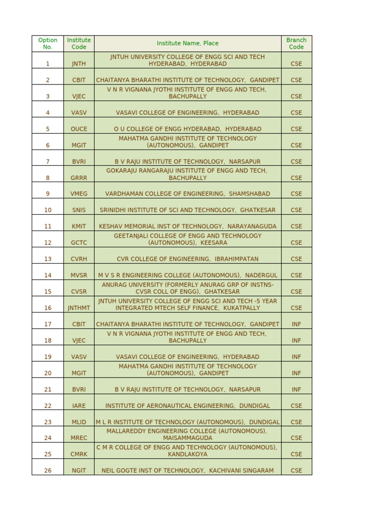 Options Phase 2 | PDF
