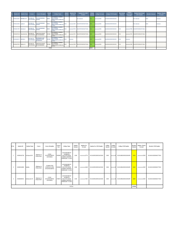 2019-20 SC ST Saction List | PDF | Institute Of Technology | Science