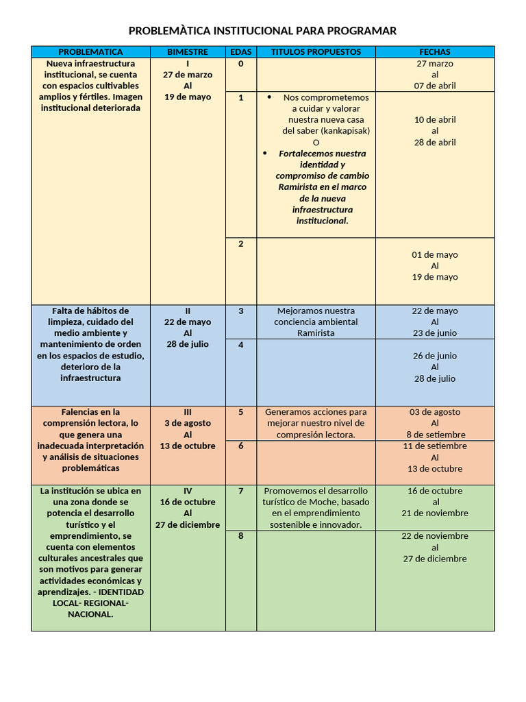 02 PROBLEMÀTICA INSTITUCIONAL | PDF