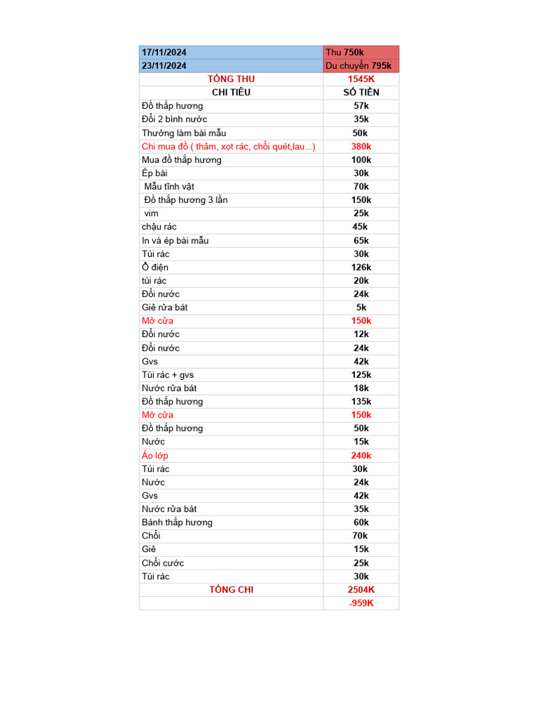 Chi mua đồ (thảm, xọt rác, chổi quét,lau... ) | PDF