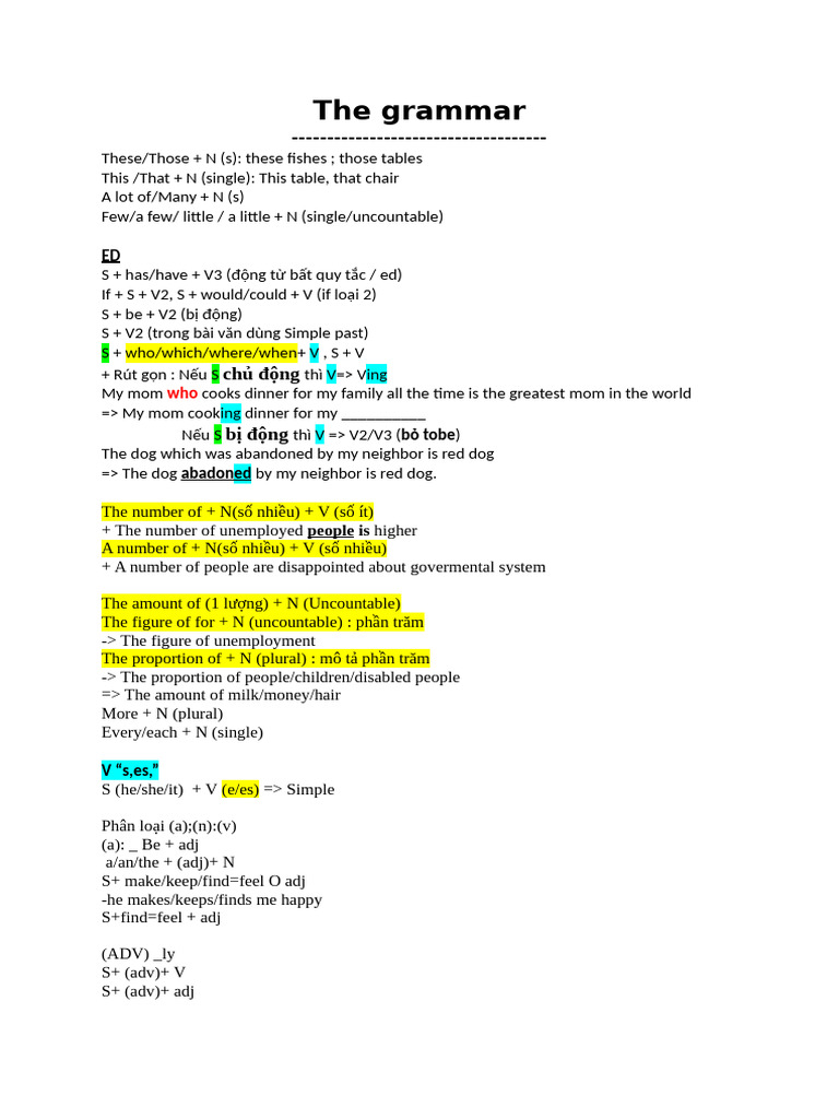 The grammar copy | PDF