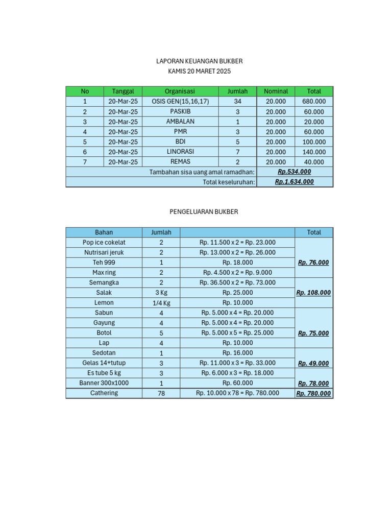 Laporan Keuangan Bukber | PDF
