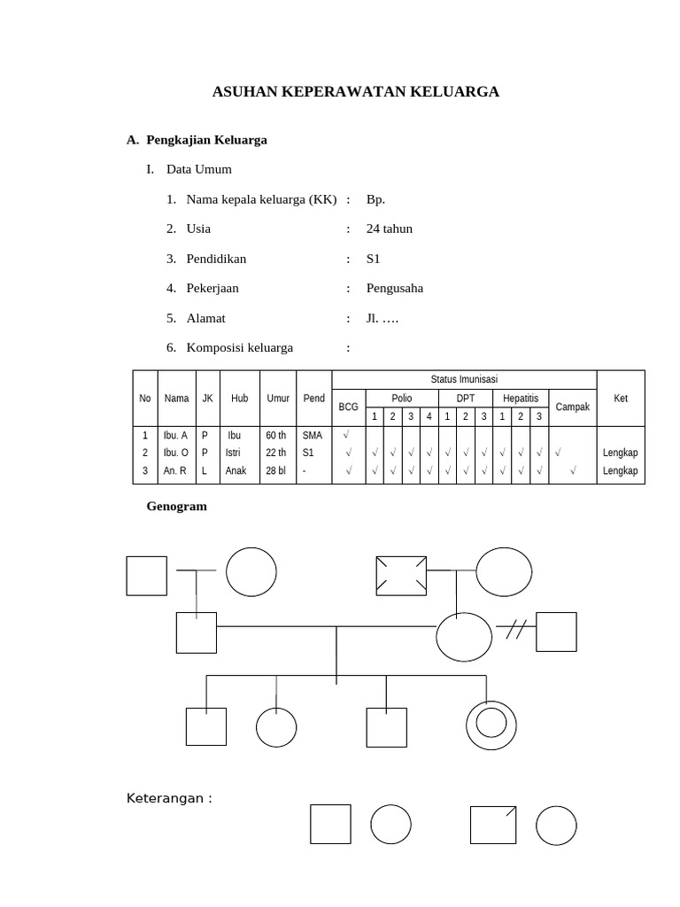 Contoh Askep Keluarga | PDF