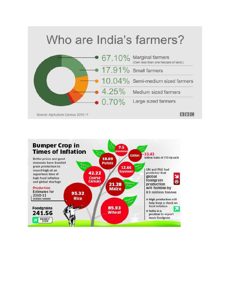 Bumper Production 2 | PDF