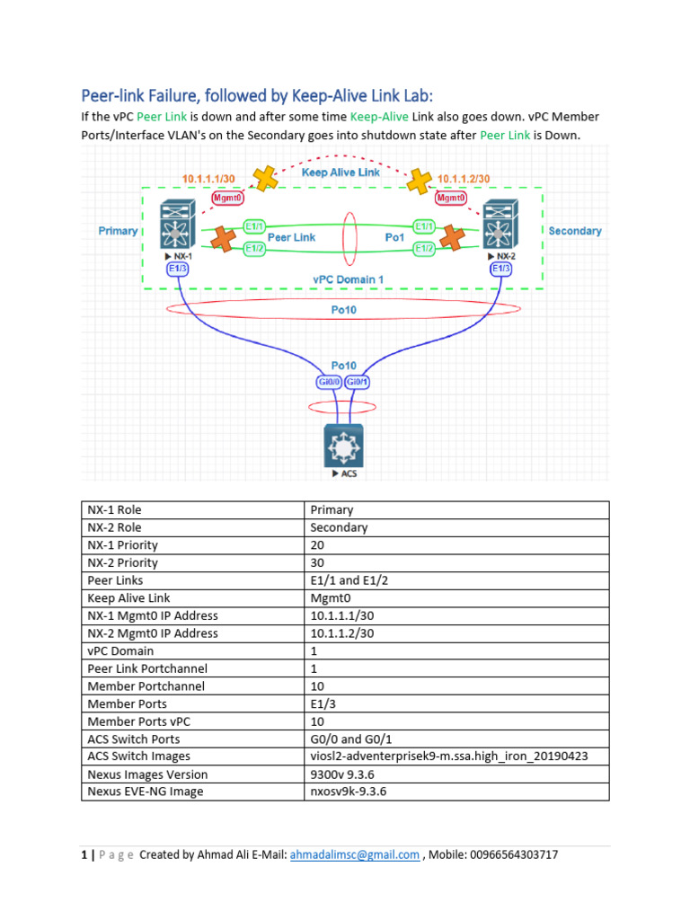 vPC Peer Link Failure Scenarios | PDF | Network Switch | Computer Science