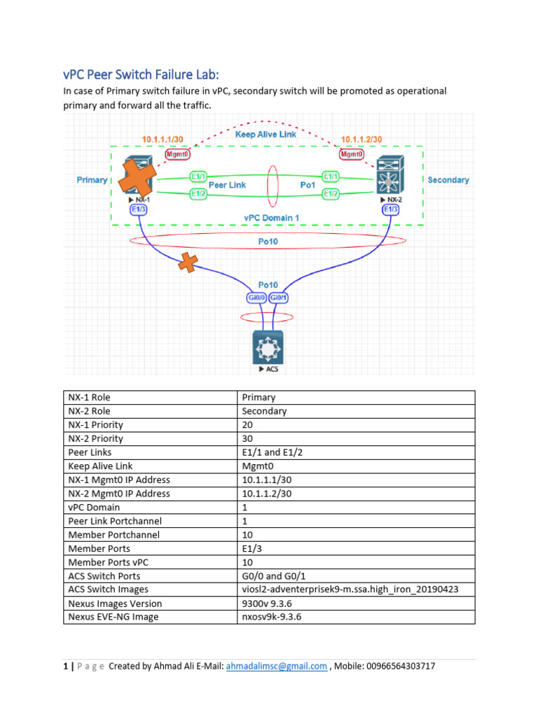 24-VPC Peer Switch Failure Lab | PDF | Network Switch | Computer Network