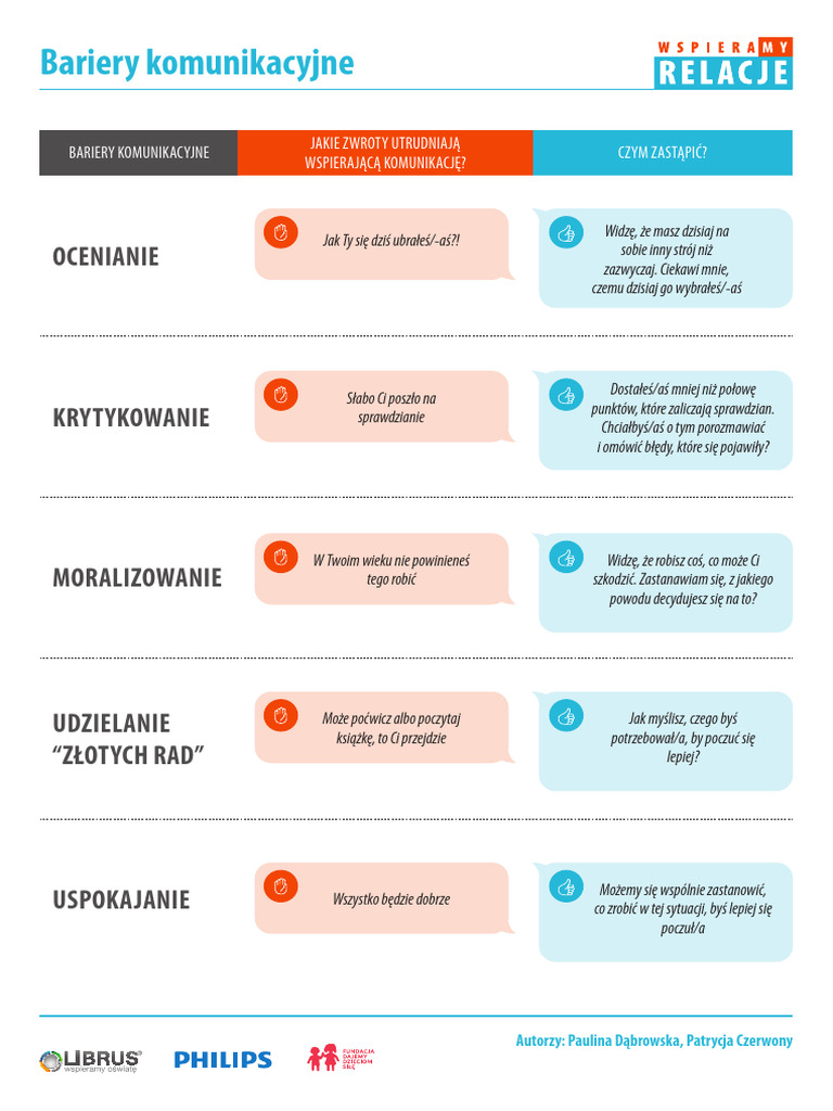 Bariery - Komunikacyjne - Plansza | PDF