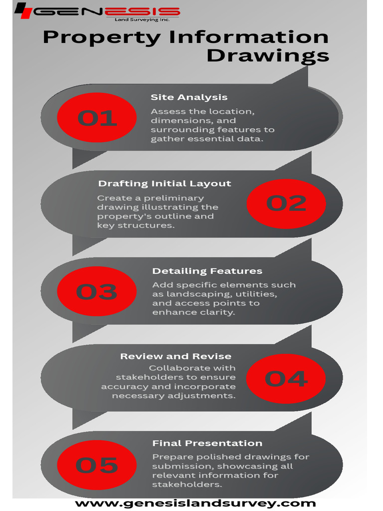 Property Information Drawings | PDF