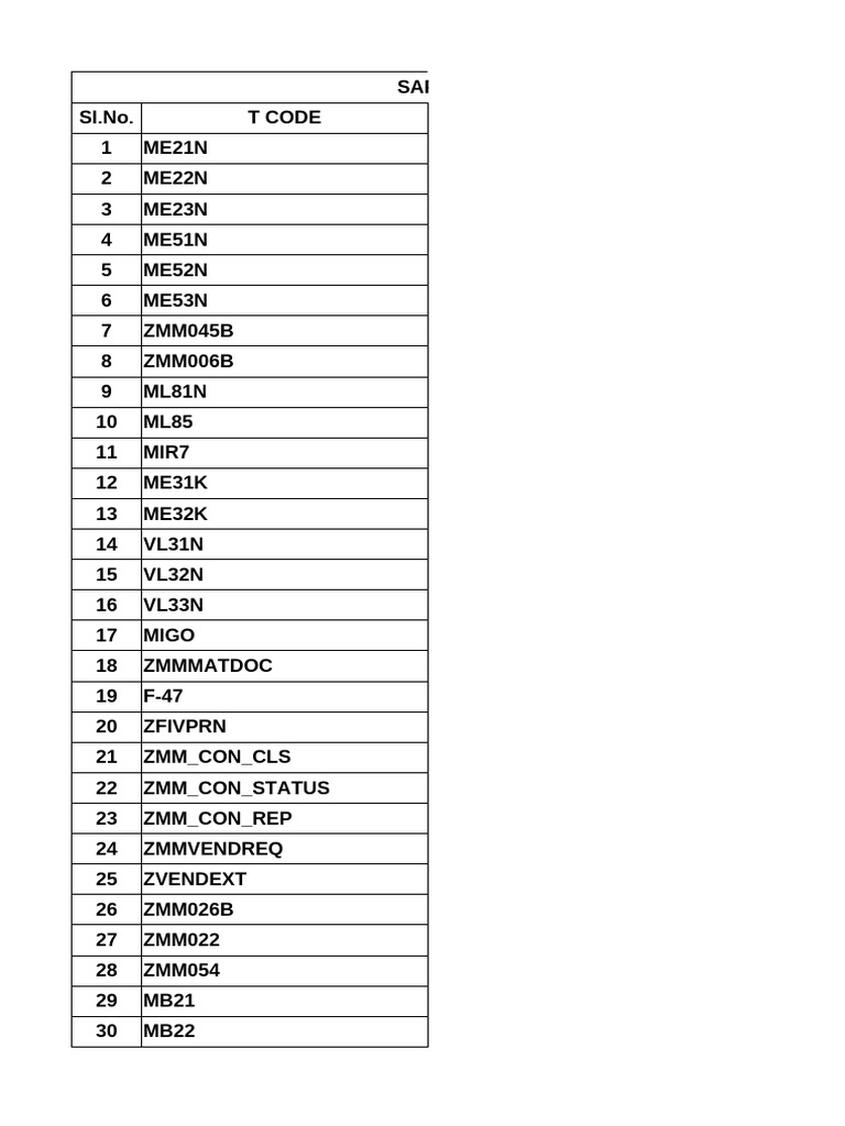SAP T Code | PDF | Business | Payments