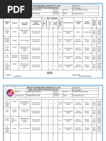 FSSAI Schedule 4: Hygiene Practices Guide | PDF | Food Safety | Hygiene