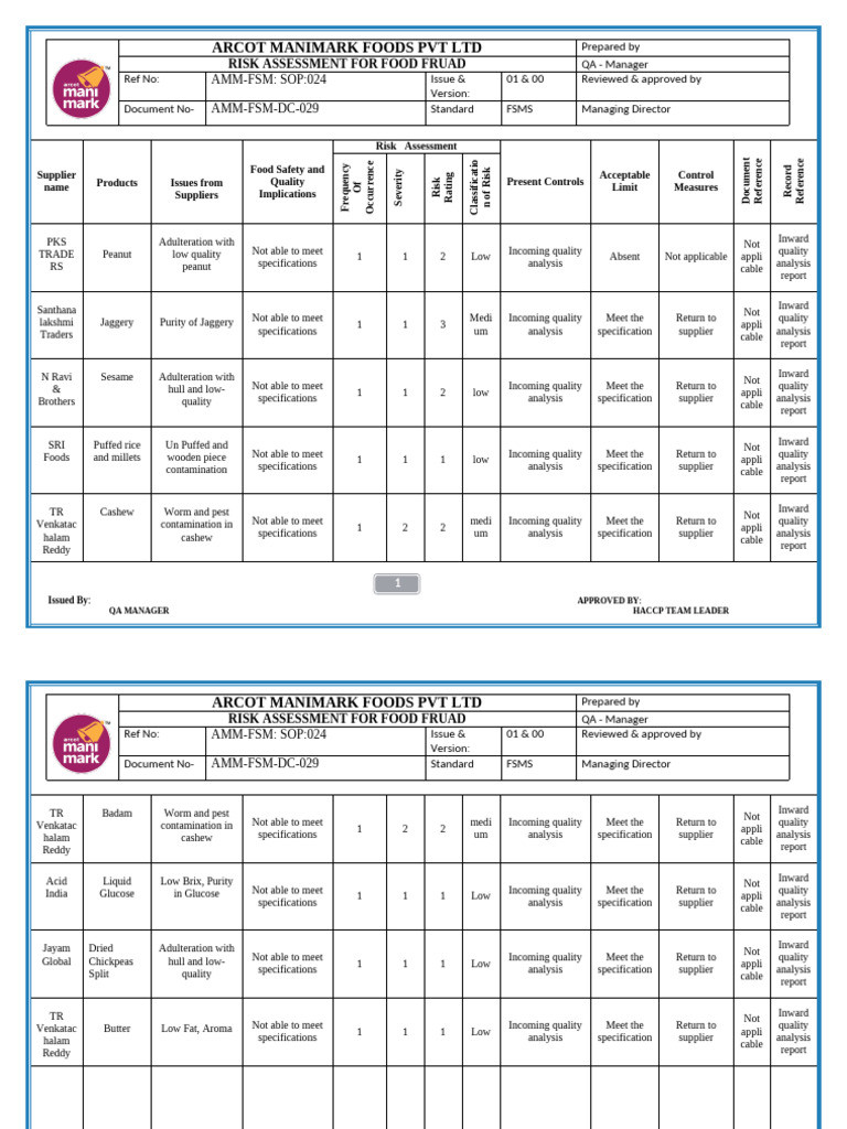 Food Fraud Risk Assessment Report | PDF | Foods | Food Science