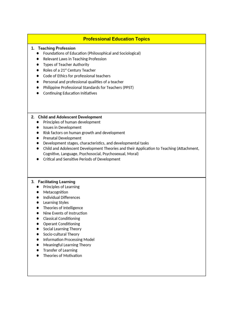 Comprehensive Guide to Professional Education | PDF | Learning ...