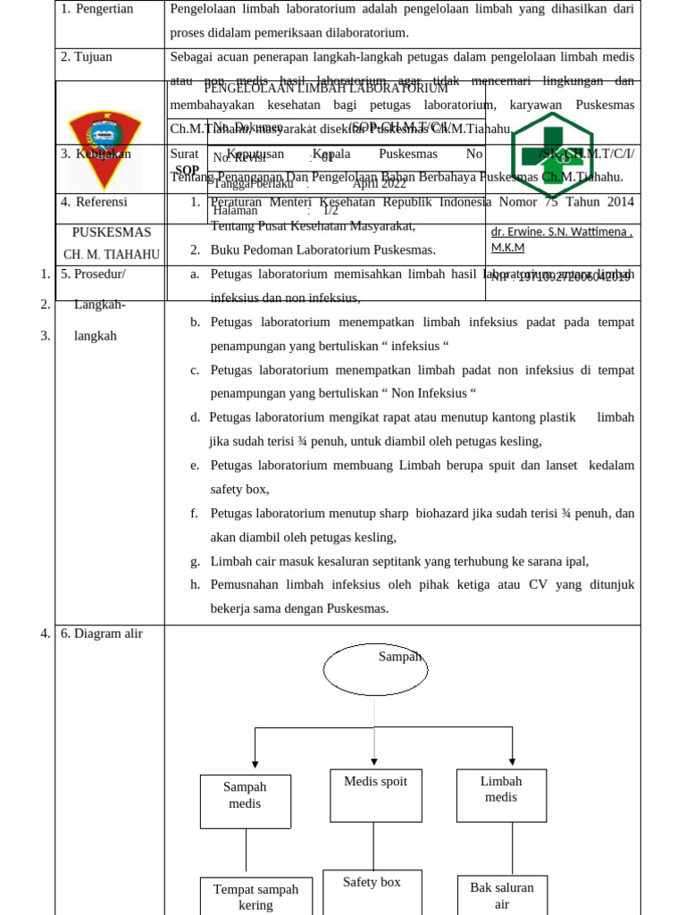 Sop. Pengelolaan Limbah Laboratorium | PDF