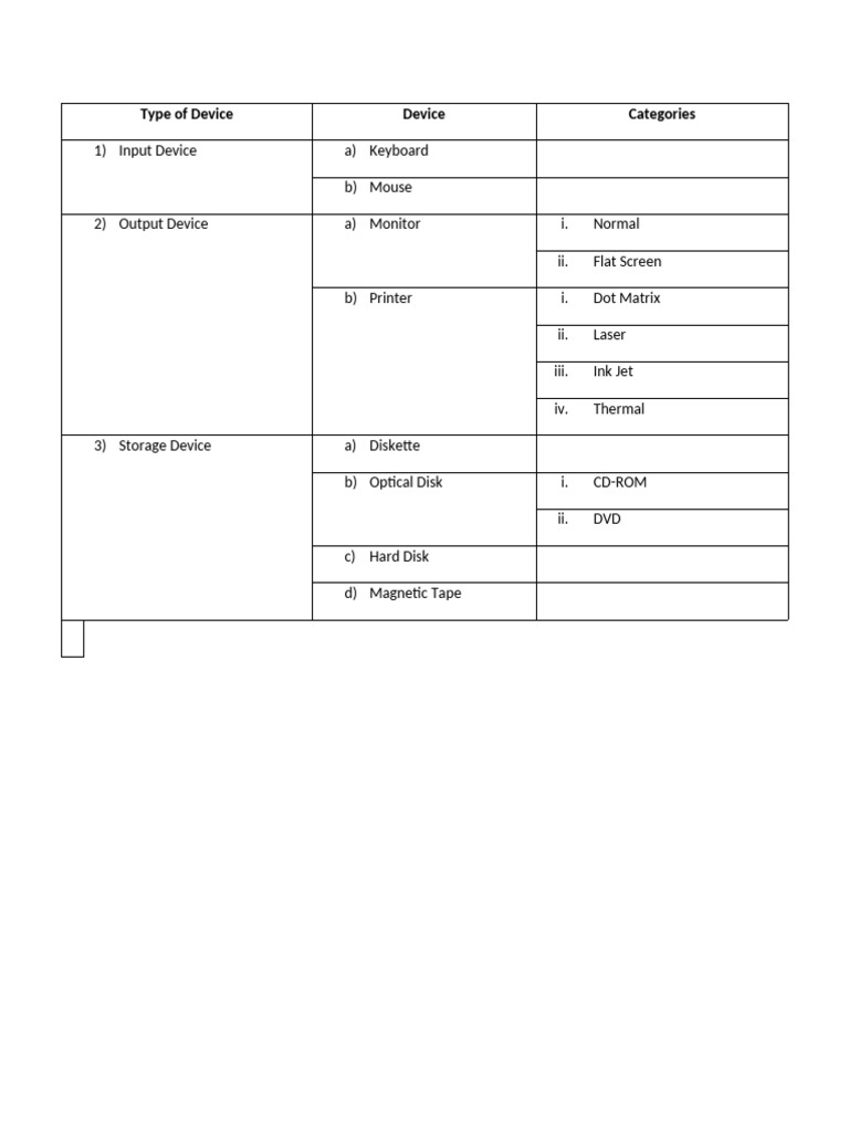 Types of Input, Output, and Storage Devices | PDF