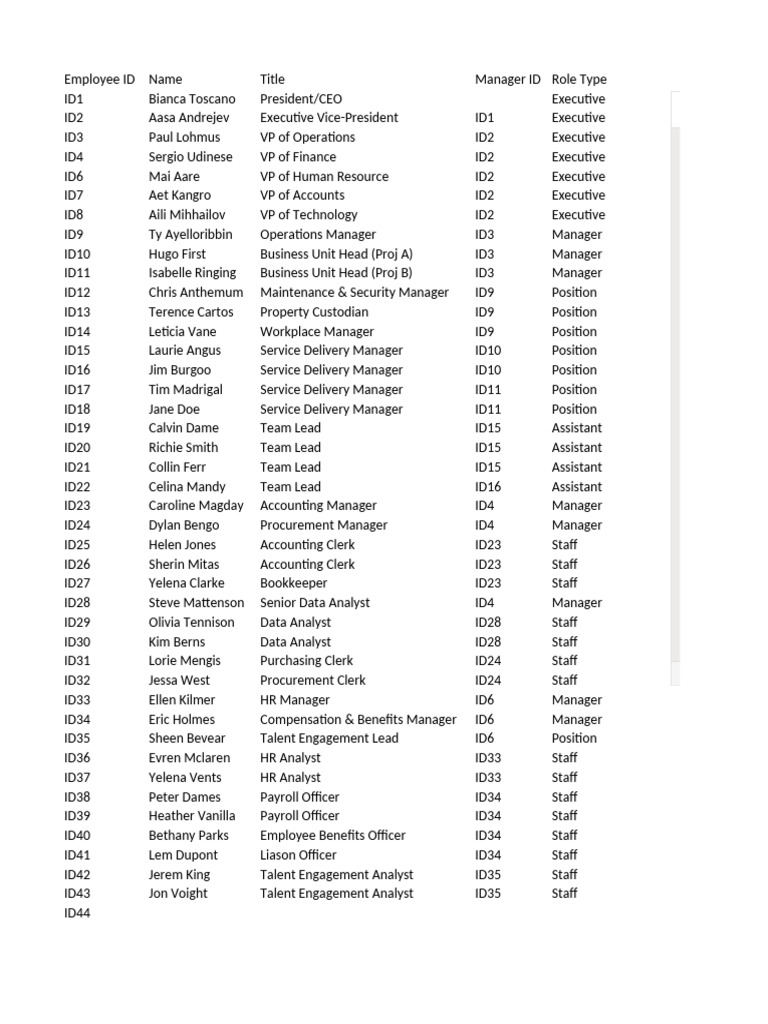 Organization Chart From Data1 | PDF | Microsoft | Microsoft Office