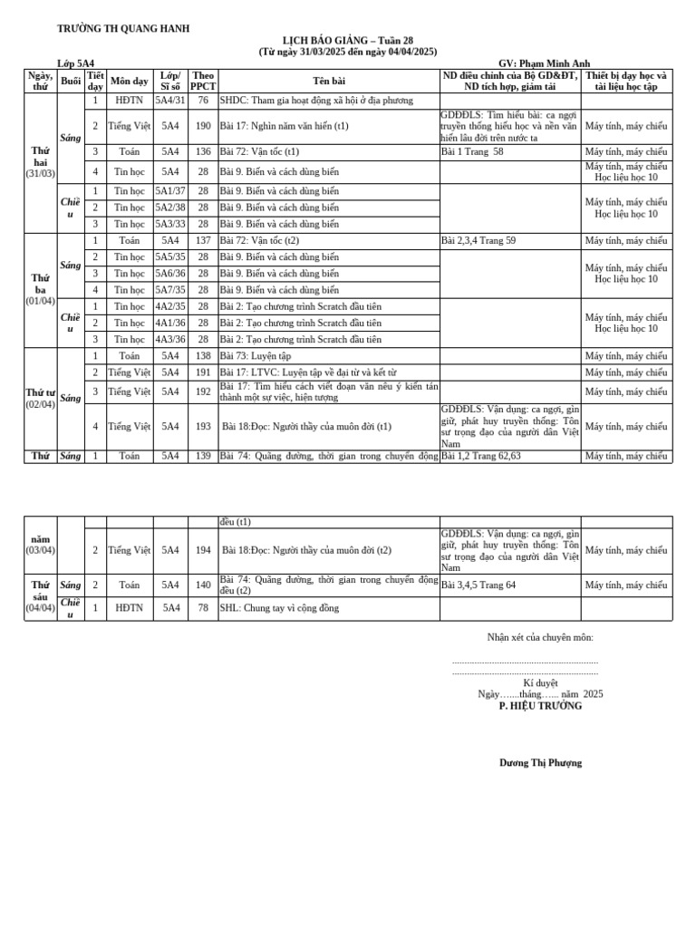 Bao Giang Tuan 28 - Minh Anh | PDF