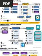 DOMFD Induction and Training Overview | PDF | Pizza | Breads
