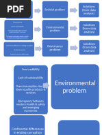 List of External and Internal Issues - ISO 14001 - Version 1 | PDF ...