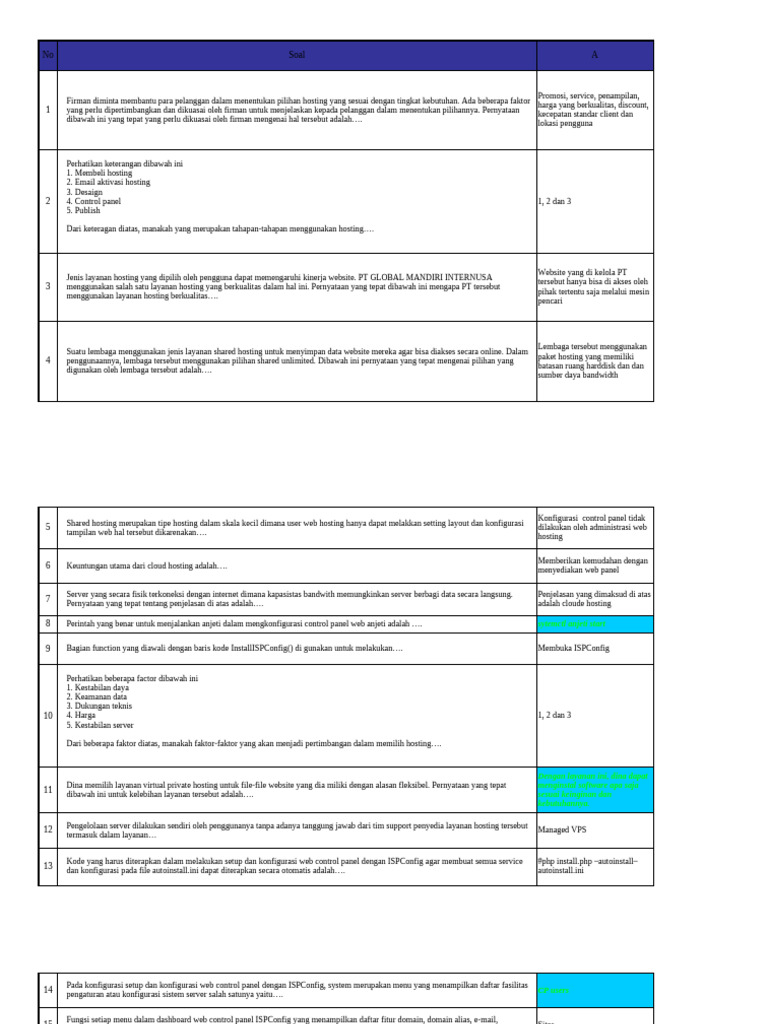 Kumpulan Soal Latihan ASJ Kelas XII | PDF