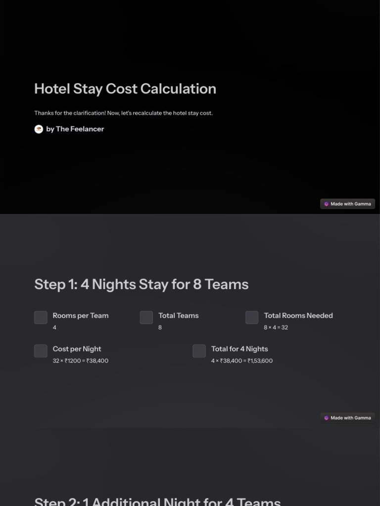 Hotel Stay Cost Calculation | PDF