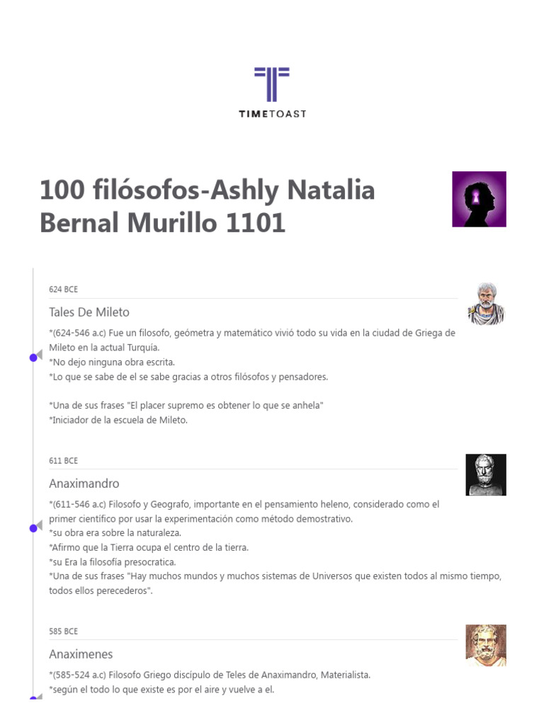 100 Filósofos-Ashly Natalia Bernal Murillo 1101 Timeline - Timetoast ...