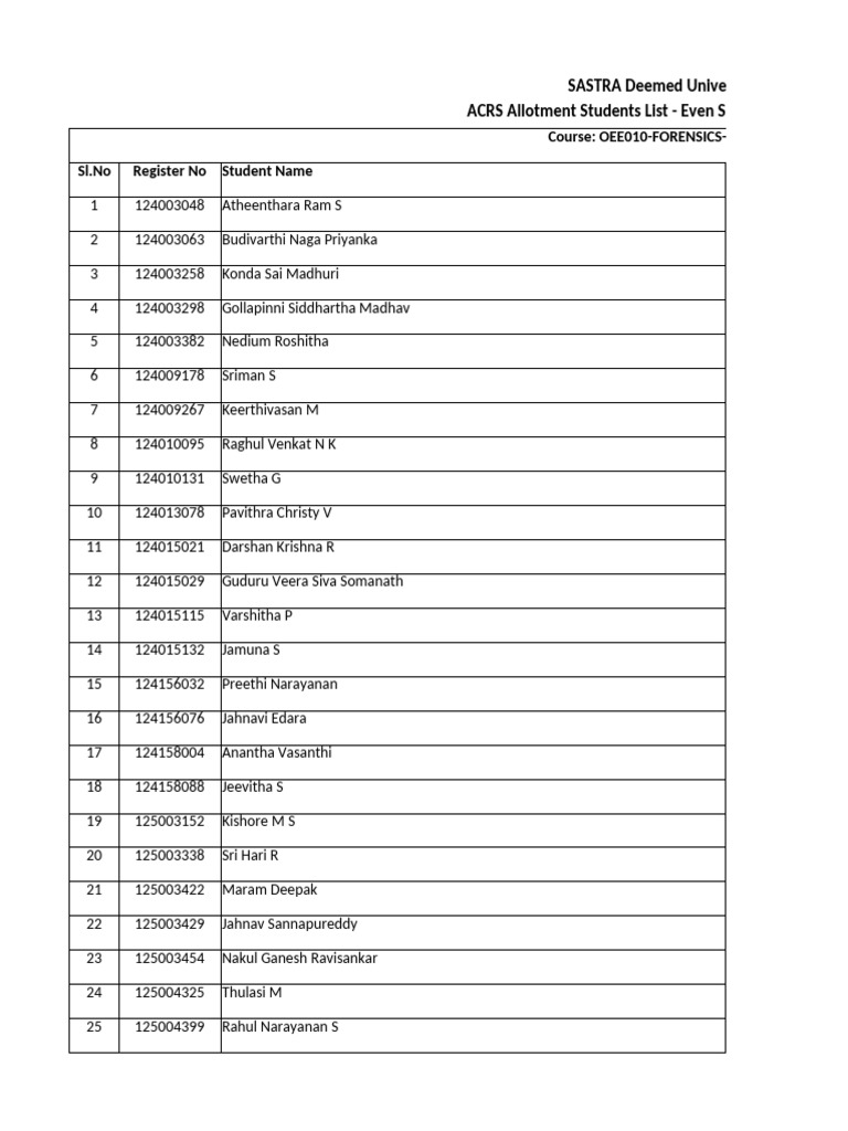 Revised ACRS Allotment List 07022023 | PDF | Internet Of Things ...
