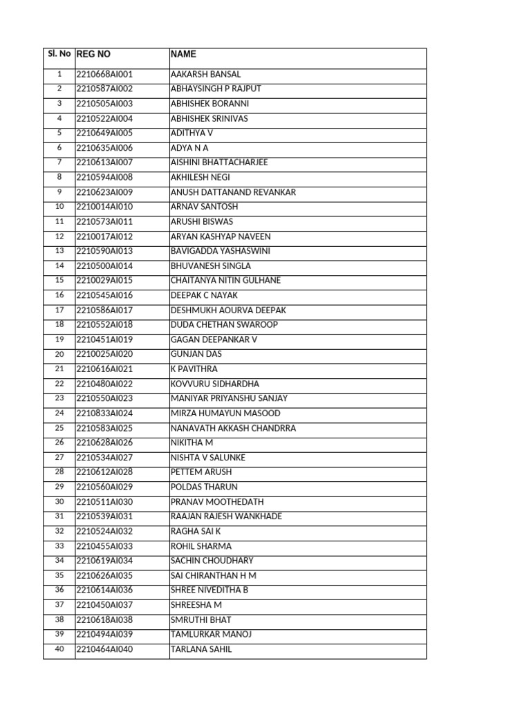 Student Details | PDF | Film Production Districts | Cinema Of India
