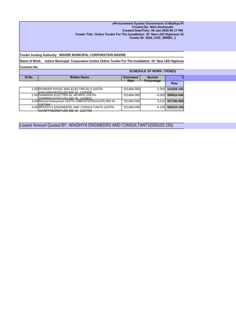 boqcomparativechart (2) | PDF