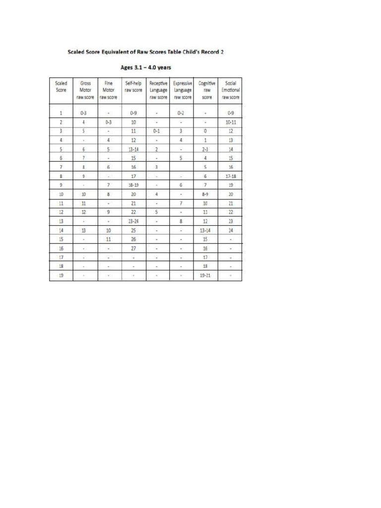 Scaled Score in Eccd | PDF