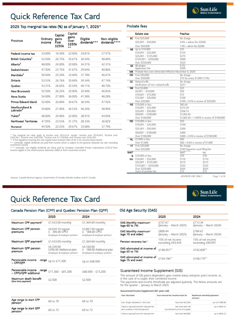 Quick Reference Tax Card en | PDF | Cost Of Living | Taxes