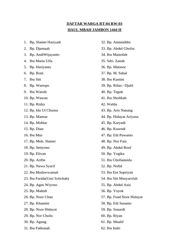 Daftar Warga RT 4 | PDF