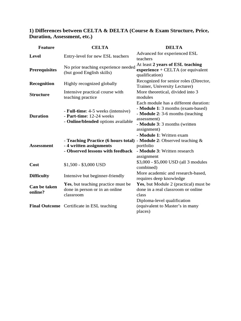 CELTA Vs DELTA Comparison | PDF | English As A Second Or Foreign ...